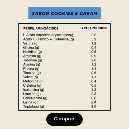 Guía completa de aminogramas y su importancia – Wild Foods